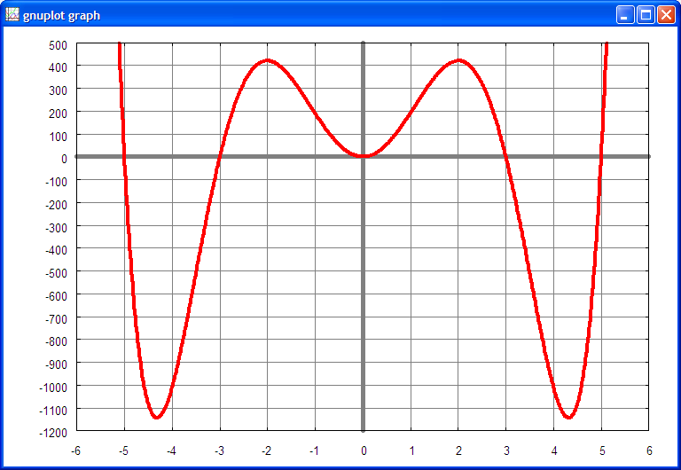 MS 100 College Algebra Test Seven Fx