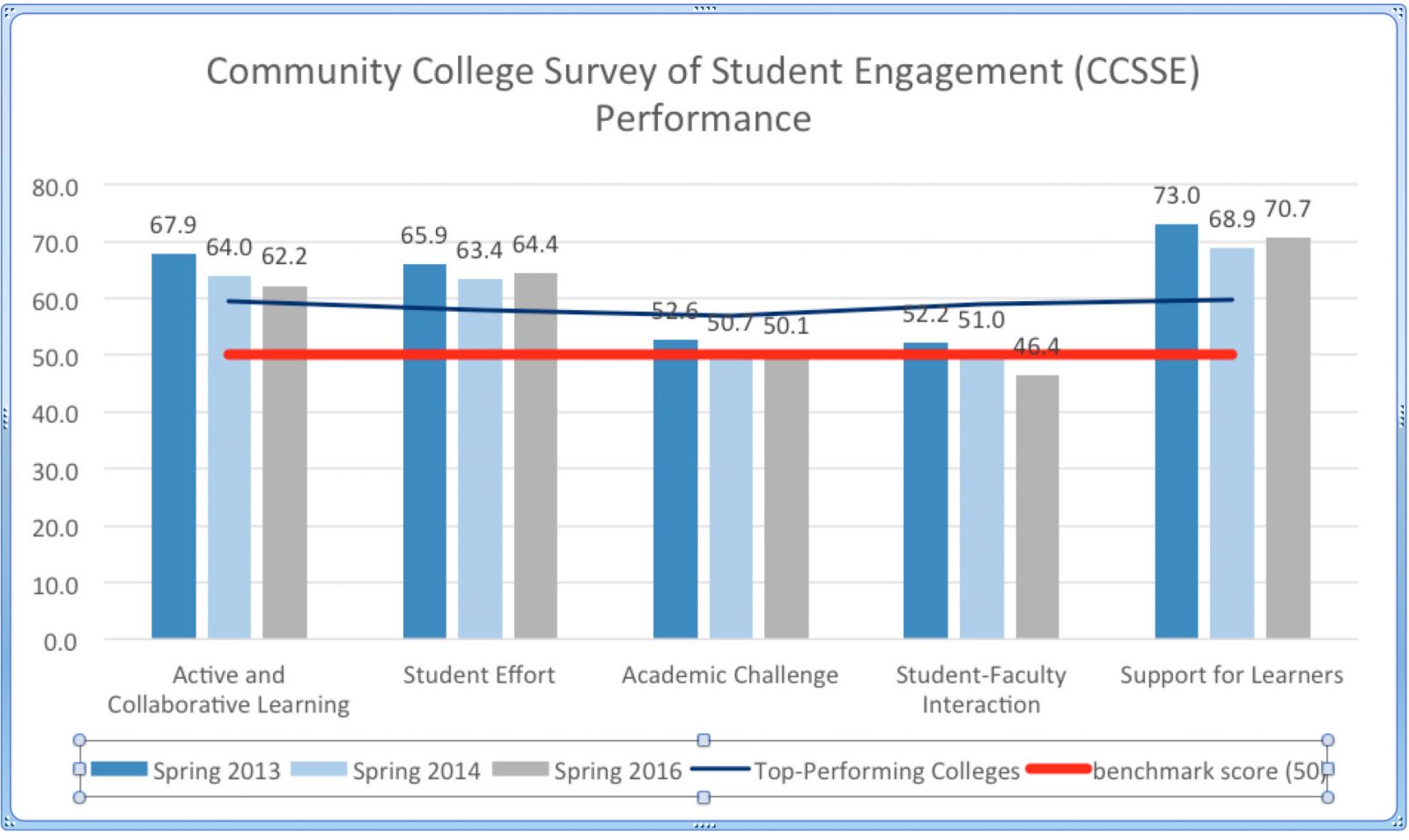 COM-FSM: Community College Survey of Student Engagement (CCSSE)